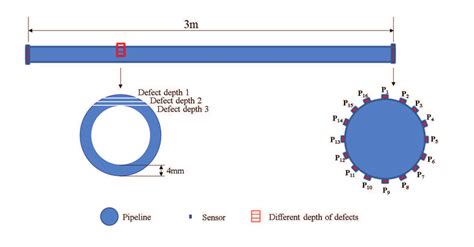 Setup Of The Defect Inspection Experiment Download Scientific Diagram