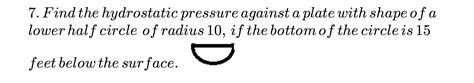Solved Find The Hydrostatic Pressure Against A Plate With Chegg