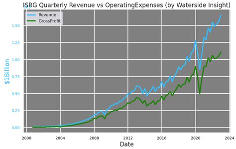 Intuitive Surgical Stock Highly Valuable Ecosystem But Not Cheap Isrg