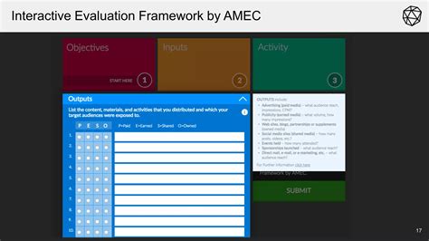Amecs Integrated Evaluation Framework A Practical Overview Pptx