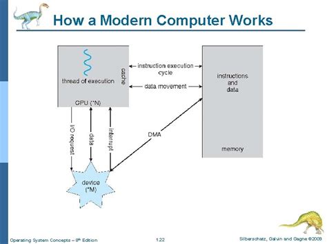 Operating Systems Chapter 1 Introduction Operating System Concepts