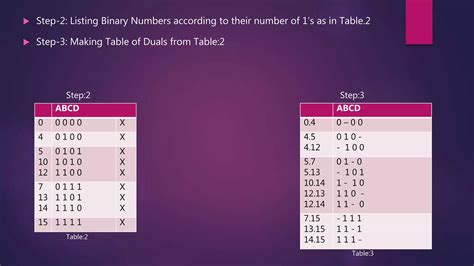 Quine Mc Cluskey Method Pptx