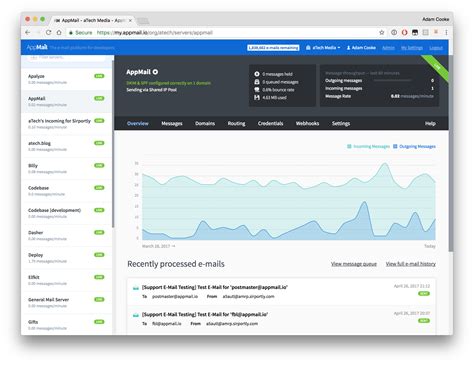 Installing Postal On Ubuntu Server