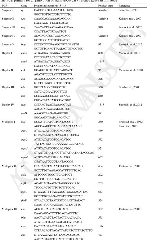 Staphylococcus Arlettae Semantic Scholar