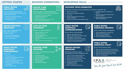 Learning Pathways Learning Pathways