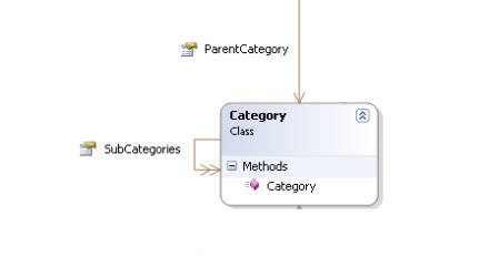 C How Can I Model This Class In A Database Stack Overflow