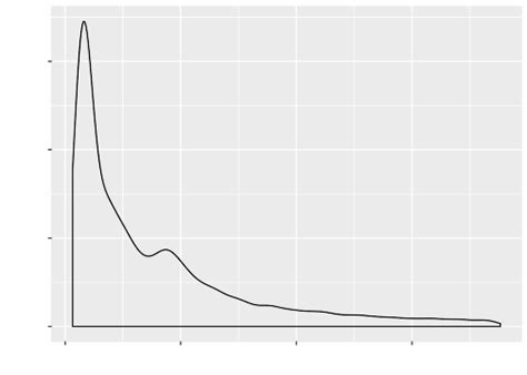 Visualizing Data