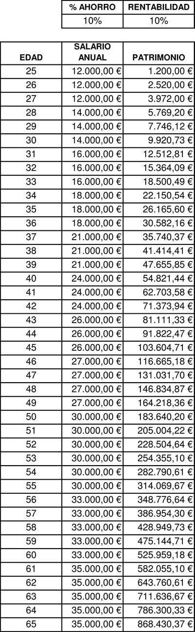 ¿con Qué Valores Utilizar El Sistema Aim O Gad De Robert Lichello Educación Financiera