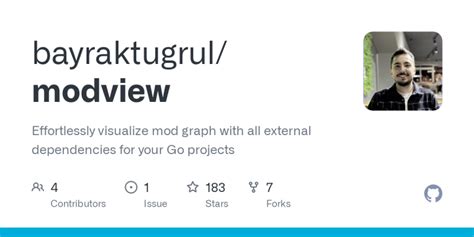 Ankush Borse On Linkedin Github Bayraktugrulmodview Effortlessly