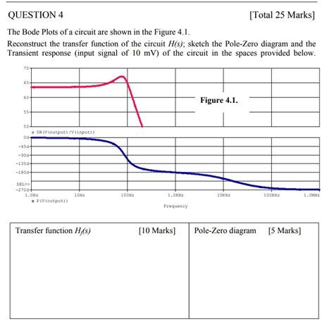 Question 4 Total 25 Marks The Bode Plots Of A Circuit Are Shown In