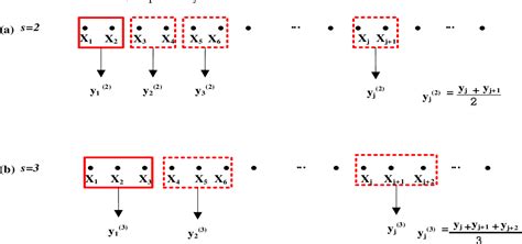 Figure 1 From Multi Scale Permutation Entropy A Potential Measure For