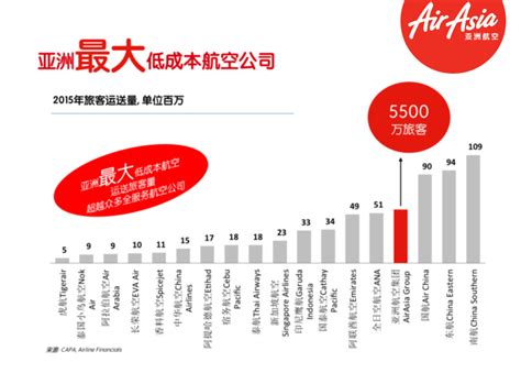 连续8年获世界最佳低成本航空大奖 亚洲航空8元起促销航空要闻资讯航空圈