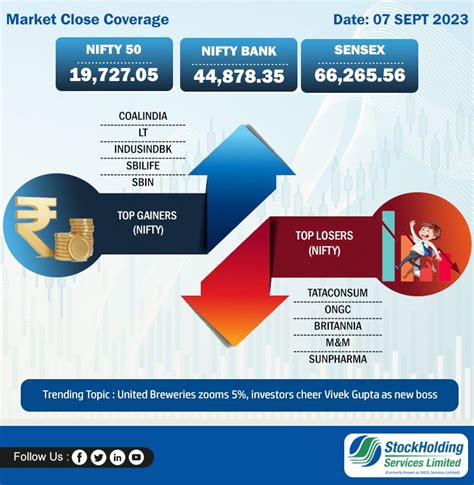 Stockholding Services Ltd On Linkedin Nifty50 Niftybank Sensex