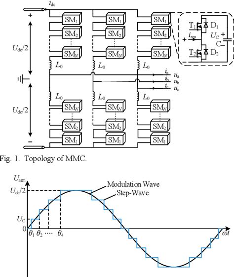 Figure 12 From Analysis On Voltage To Ground Of Submodules For Mmc