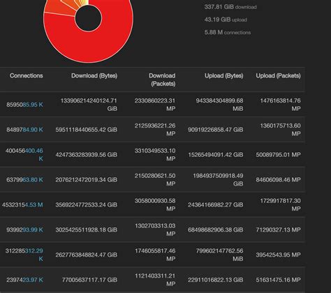 Nlbwmon Bug In Showing Values Installing And Using OpenWrt OpenWrt