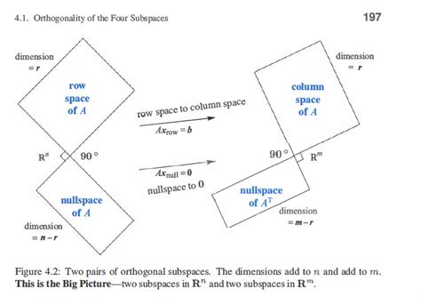 Solved 11 Recommended Draw Figure 42 To Show Each