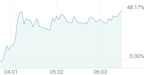 강세 토픽 유리기판 테마 제이앤티씨 866 에프엔에스테크 562 조선비즈
