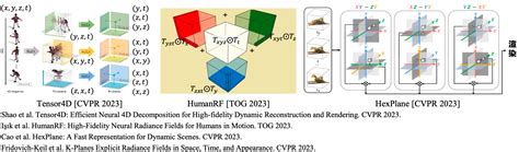【nerf大总结】基于nerf的三维视觉年度进展报告nerf年度报告 Csdn博客