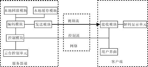 Multipath Video Adapting Coding Transmission Method Under Limited Bandwidth And Transmission