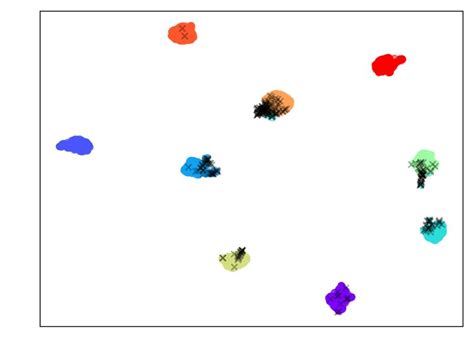 Umap Visualization Of Cifar Train Set Under The Incremental Learning