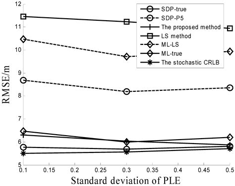 Rss Based Method For Sensor Localization With Unknown Transmit Power