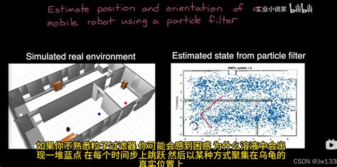 粒子滤波，原理简单易懂的视频 Csdn博客