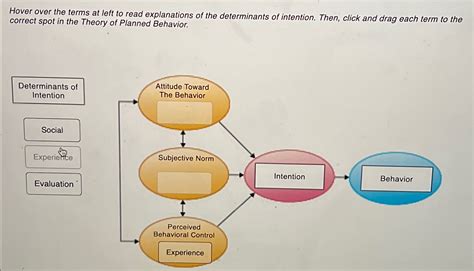solved hover over the terms at left to read explanations of