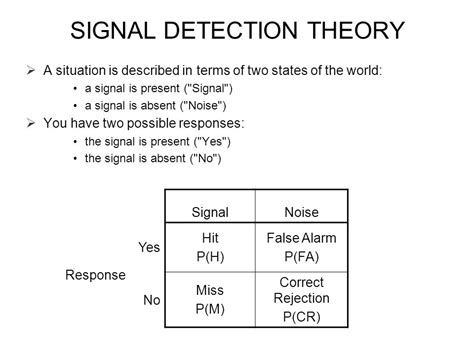 Signal Detection Theory Psychology