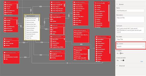 Sharepoint Connoisseur Power Bi Dataset Refresh Error For Column In