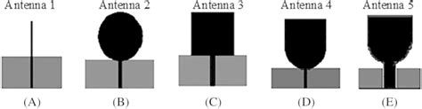 Evolution Of The Antenna A Microstrip Monopole B Circular Monopole