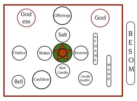 How To Set Up Your Altar Wiccan Altar Magick Wicca