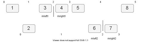 Leetcode 4 Median Of Two Sorted Arrays 存档saveandload