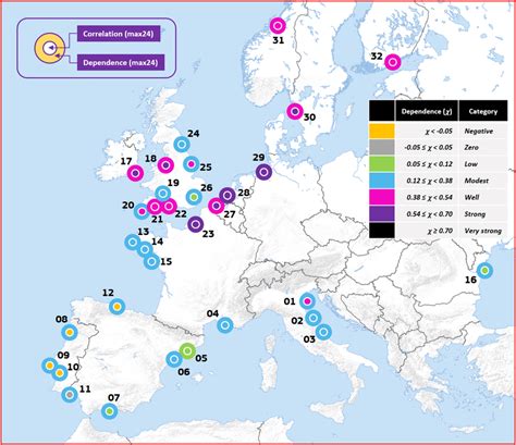 Correlation Corr And Dependence Chi Values Valid For The Max24 Download Scientific Diagram