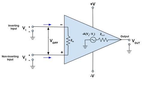 Op Amp Dasar Pemahaman Dan Kegunaan ~ Cara Mudah Belajar