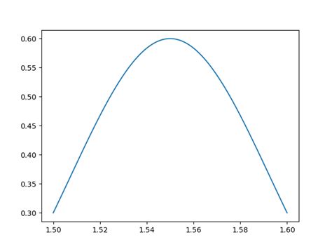 Creating A Cell From An Existing Gdsii File — Luceda Academy 2025 06