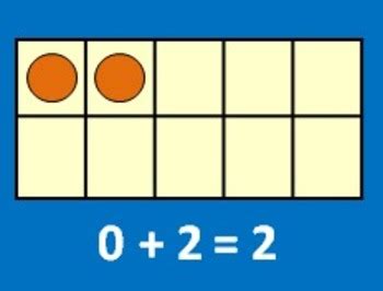 Basic Facts Adding And Subtracting With Zero By Carolyn Brinkley