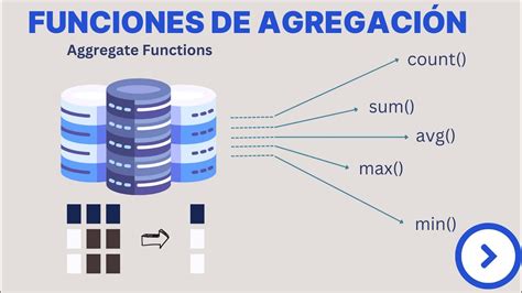 Funciones De Agregación En Sql Sum Avg Count Y Más Youtube