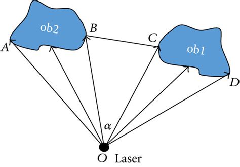 Diagram Of The Merging Obstacles Ob1 And Ob2 Download Scientific Diagram