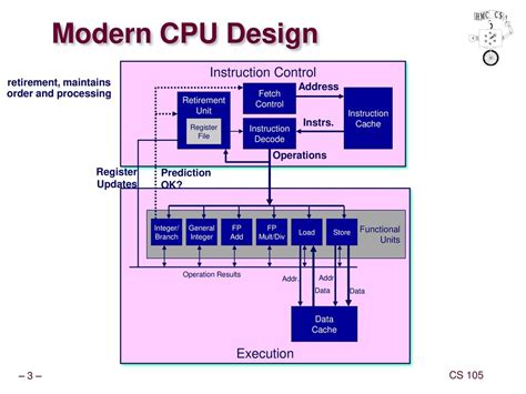 Code Optimization And Performance Ii Ppt Download