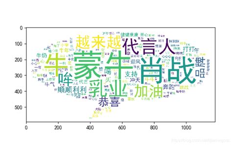 微博评论爬虫 情感分析 词云图展示微博词云分析 Csdn博客