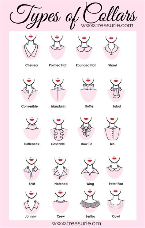 Types Of Collars A To Z Of Collars Fashion Illustrations Techniques