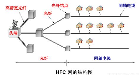 【计算机网络】谢希仁笔记 物理层 谢希仁计网没有pcm Csdn博客