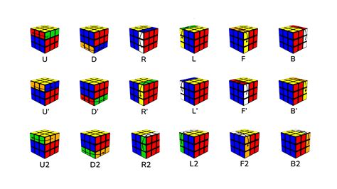 Understanding Advanced Cube Notation A Comprehensive Guide