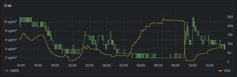 Dashboards Charts Are Blurry In Dashboard View · Issue 70652
