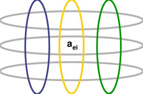 Resource Allocation Matrix Download Scientific Diagram