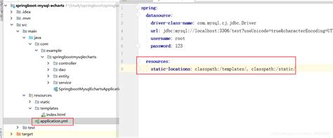 Springboot Mysql Echarts数据可视化springbootechartsmysql制作数据可视化大屏数据库包