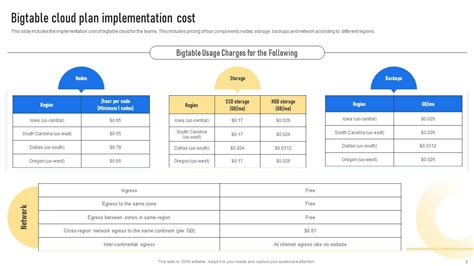Bigtable Cloud Saas Platform Implementation Guide Powerpoint Ppt Template Bundles Cl Mm Ppt