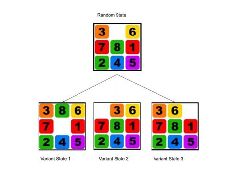 Solving Puzzle Problem Using A Star Search Faramira