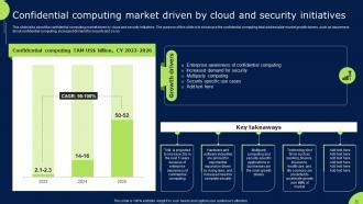Confidential Cloud Computing Powerpoint Presentation Slides PPT Slide