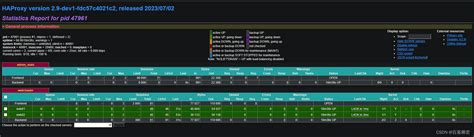 集群基础3——haproxy负载均衡apache haproxy apache csdn博客